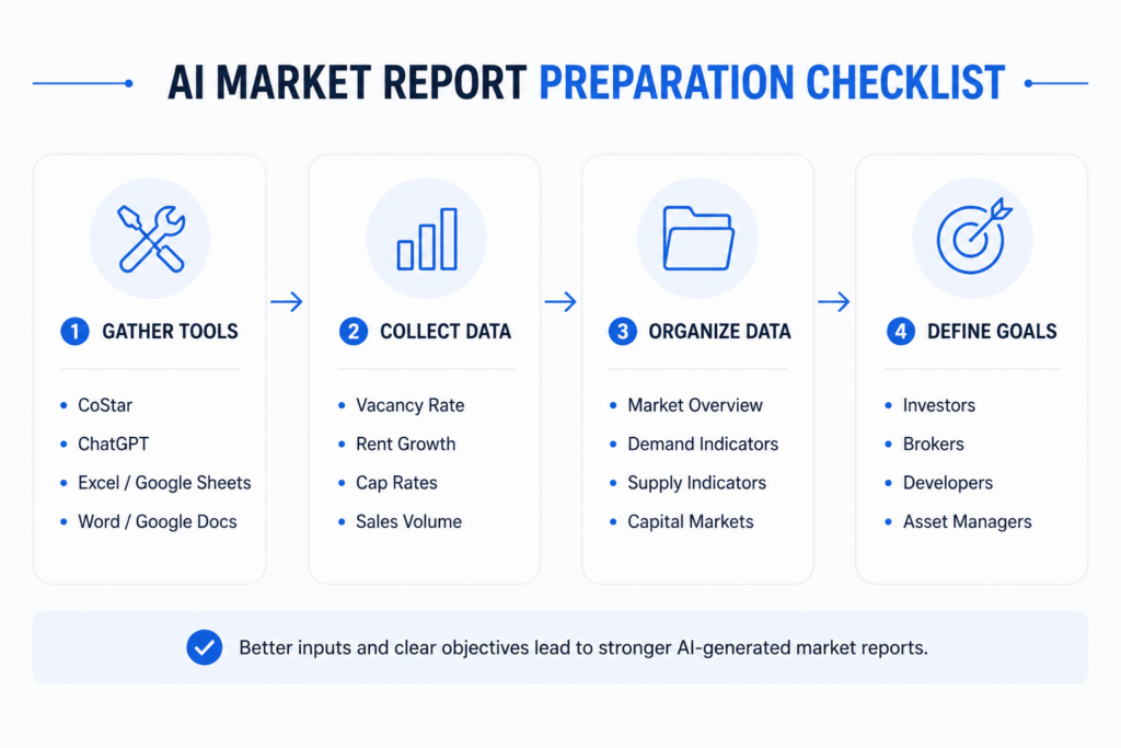 AI Market Reports: Using CoStar and ChatGPT Effectively